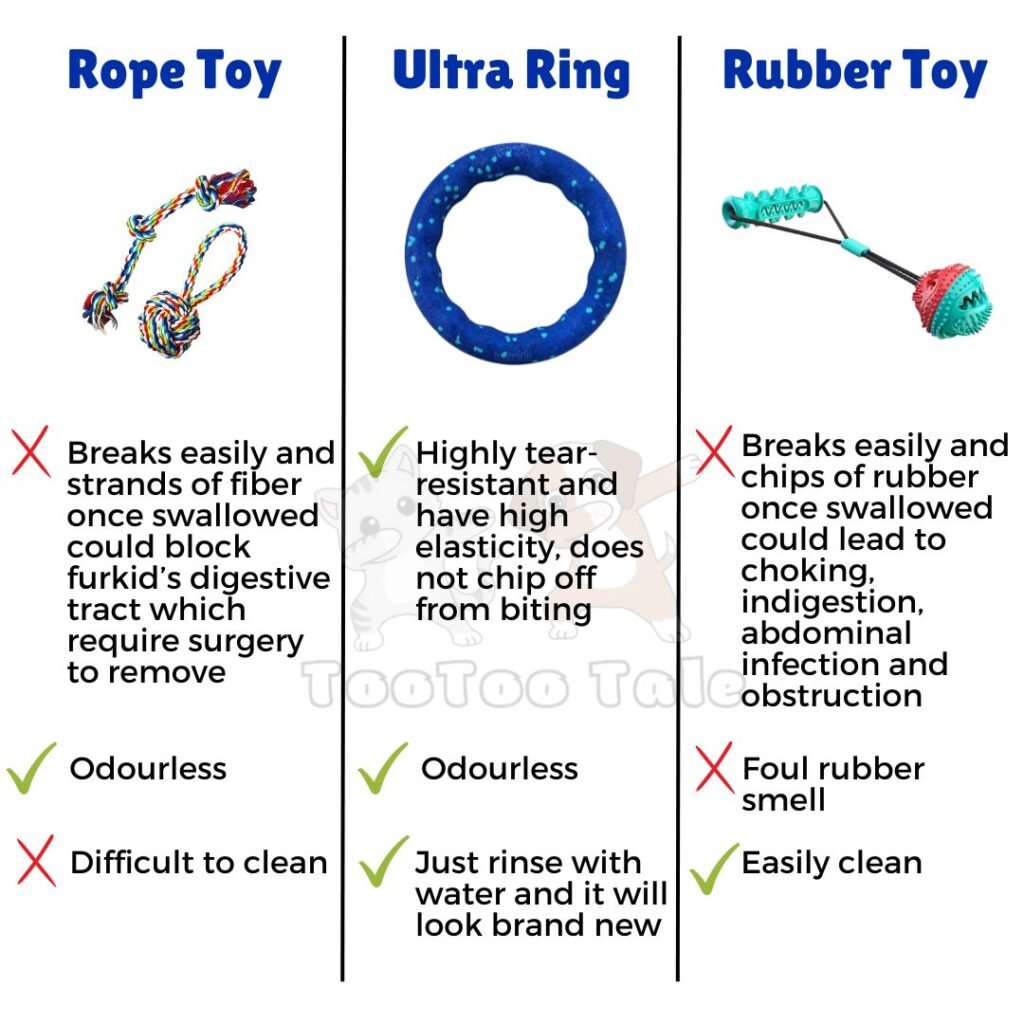 Ultra Ring Pro The Bite-Resistant Interactive Dog Toy – TooToo Tale ...